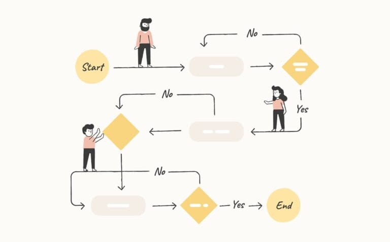 User Flow là gì? Thuật ngữ quan trọng trong UI/UX Design